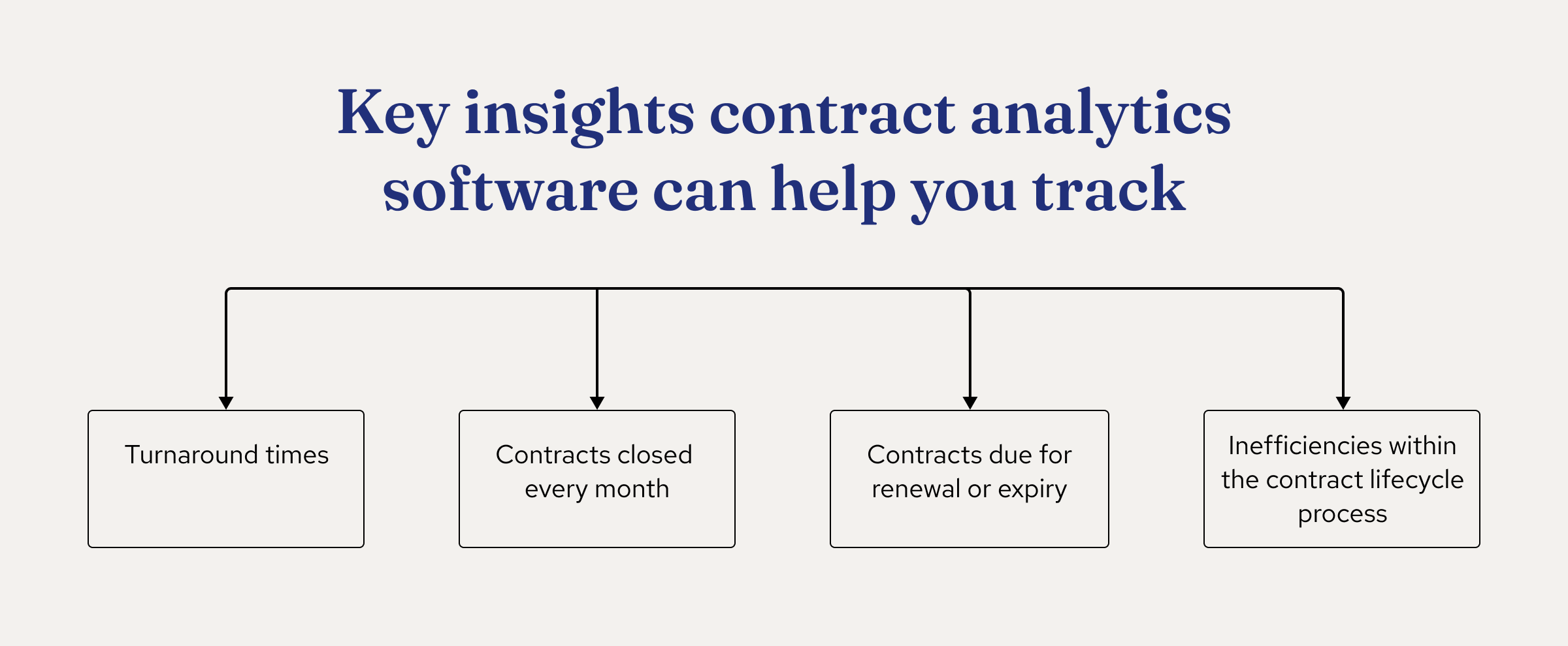 How to Use Contract Analytics Software to Uncover Insights